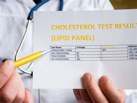 Hdl And Ldl Cholesterol Levels