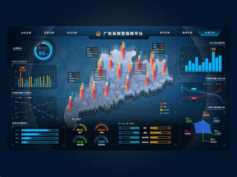 Ai驱动的智能预警算法:异常检测与风险预测的可视化呈现原理异常预警算法 Csdn博客 Ai驱动的智能预警算法:异常检测与风险预测的可视化呈现原理异常预警算法 Csdn博客