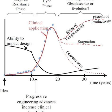 Rosanna Crain Demonstrating Proton Beam Dosimetry At The University Of Download Scientific