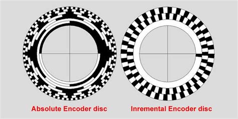 Rotary Encoders