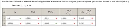 Solved Calculate Two Iterations Of Newtons Method To