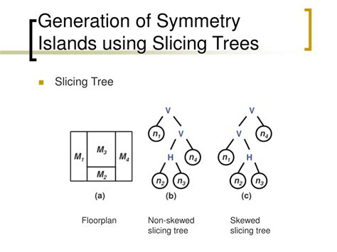 Ppt Performance Driven Analog Placement Considering Monotonic Current Paths Powerpoint