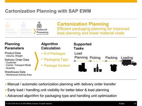 Sap Ewm Detailed Presentation Pdf