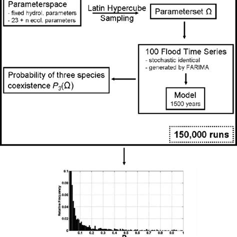 Scheme Of The Parameter Sampling Download Scientific Diagram