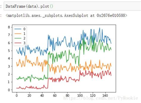 Python高级 K 近邻算法（knn） 灰信网（软件开发博客聚合）