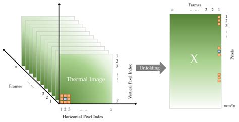 Structure Of Thermographic Data Download Scientific Diagram