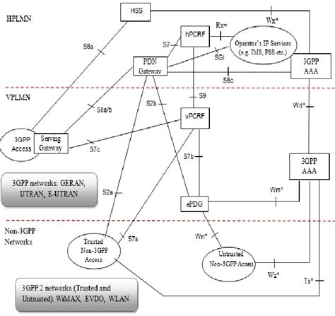 Figure 2 From Journal Of Emerging Trends In Computing And Information