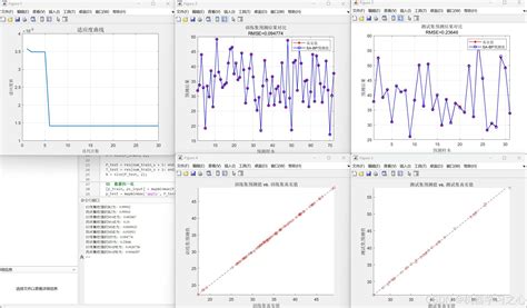 回归预测 Matlab实现sa Bp模拟退火算法优化bp神经网络多输入单输出回归预测