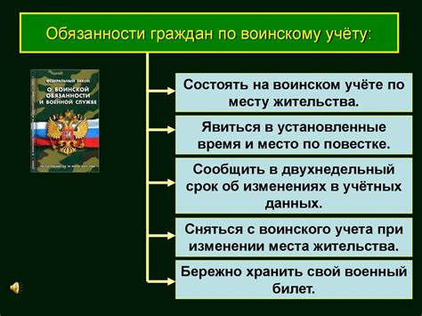 Организация воинского учёта и его предназначение 11 класс презентация онлайн