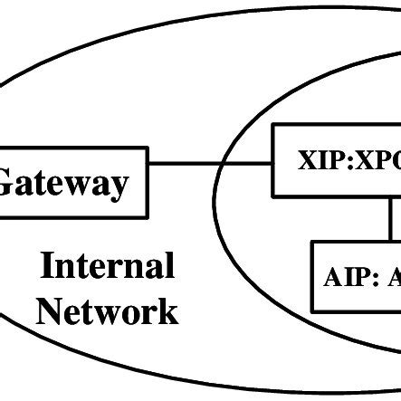 The Network Structure Of Authentication Server Download Scientific Diagram