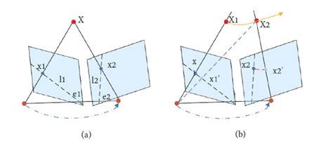 Conventional Approaches Employ Multi View Geometric Criteria To Download Scientific Diagram