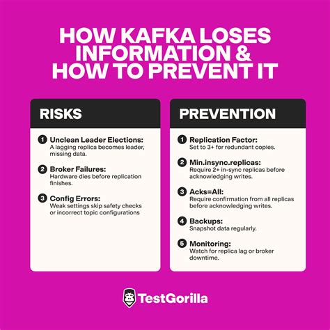 66 Apache Kafka Interview Questions Testgorilla