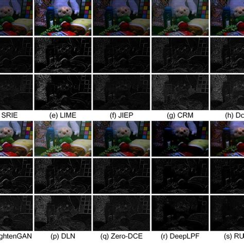 Visual Comparisons Of Different Enhancement Methods For One Synthetic