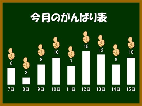 Japanese Hiragana Apk สำหรับ Android ดาวน์โหลด