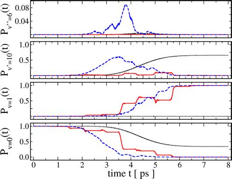 Color Online Spectral Amplitude As A Function Of The Frequency ω For Download Scientific