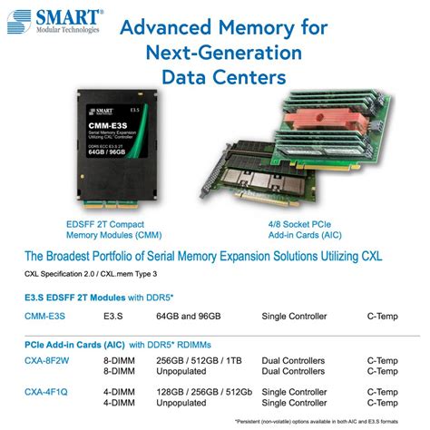 anro associates on linkedin smart modular technologies is delivering