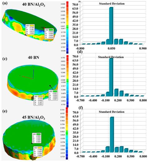 Polymers Special Issue Functional Polymers Interaction Surface Processing And