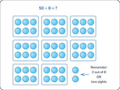 What Is The Quotient A Step By Step Guide