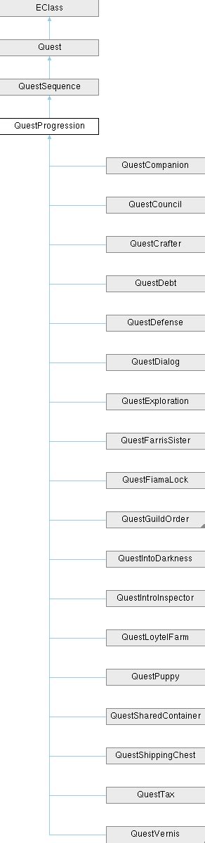 elin decompiled documentation questprogression class reference