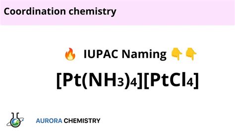 🏻write The Iupac Names Of Ptnh34 Ptcl4 Youtube