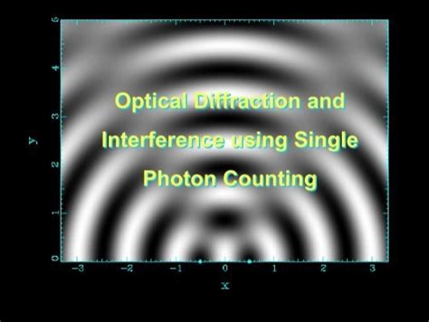 Optical Diffraction And Interference Using Single Photon Counting