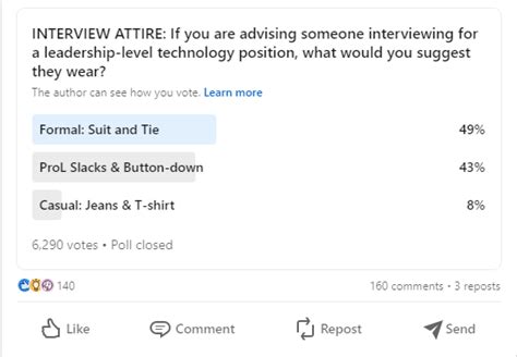 Linkedin Statistics For Marketers In 2024 Sprout Social