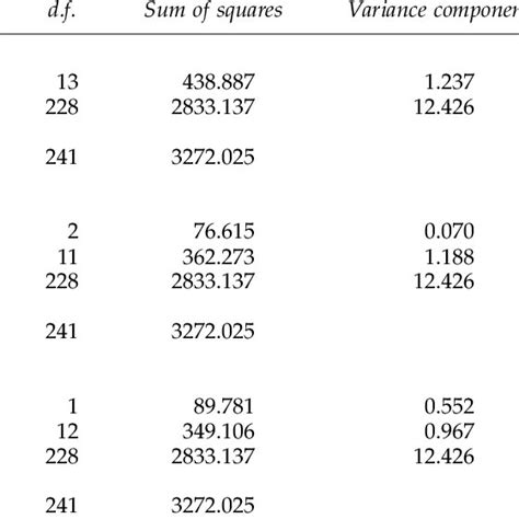 Of Spatial And Temporal Colonization Dynamics On Population Genetic Download Scientific Diagram