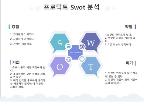 Swot 분석 및 활용법 한눈에 알아보기
