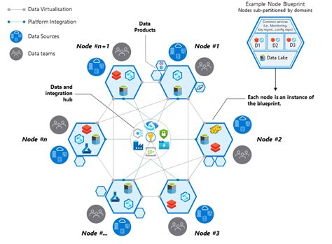 Simplifying Data Science — Building A Feature Store In Databricks By