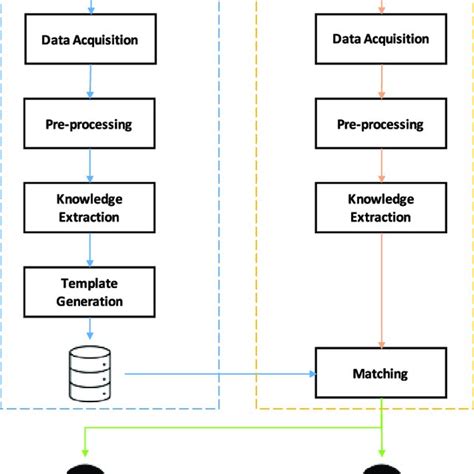 Overview Of Signature Authentication Task Download Scientific Diagram