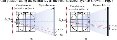 Figure 1 From Analytical Reconstructions Of Multiple Source Translation