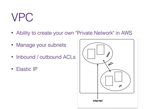 Aws Vpc Elb Route53 And Cloudfront Ppt