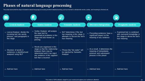 Top 10 Natural Language Architecture Powerpoint Presentation Templates In 2025