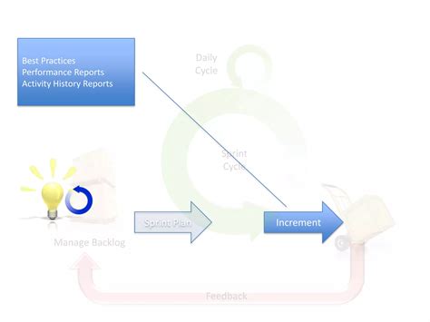The Scrum Cycle Pptx