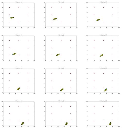 Github Saranpn Particle Filter