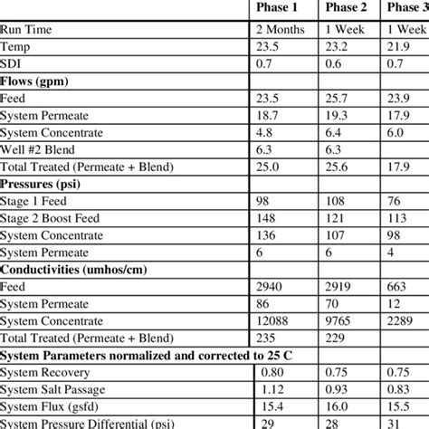 System Percent Mass Recovery Download Table