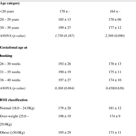 Multiple Linear Regression Analysis Of Age Gestational Age Bmi And