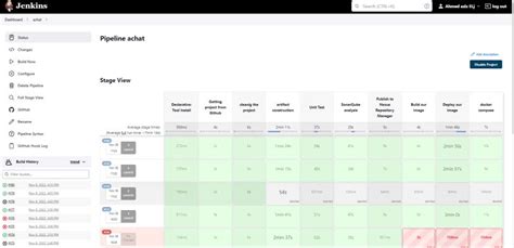Ahmed Aziz Elj On Linkedin Devops Docker Automation Mysql