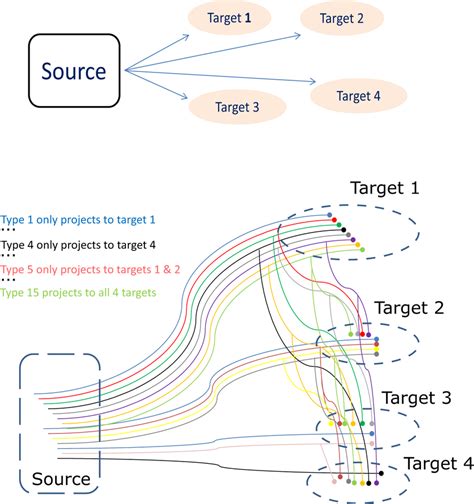 A Schema Representing Potential Cellular Architectures In The