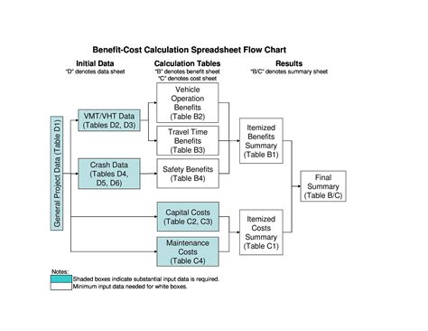 40 Cost Benefit Analysis Templates And Examples Template Lab 40 Cost Benefit Analysis Templates And Examples Template Lab