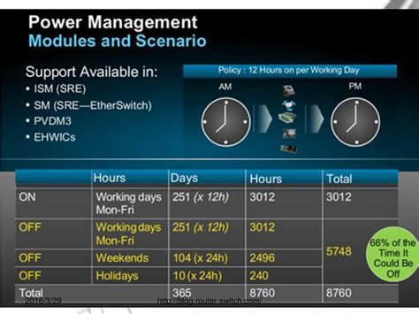 Ppt Cisco Isr G2 Overview Powerpoint Presentation Free Download Id 7319192