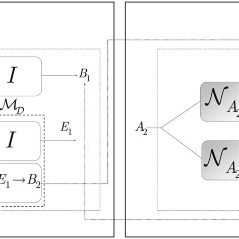 The Information Resource Pool Property Of Quantum Gravity The Local
