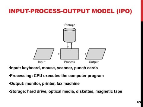 Input Process Output Ipo Model