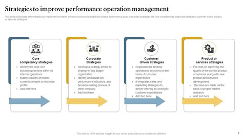 Operations Control Powerpoint Ppt Template Bundles Ppt Example