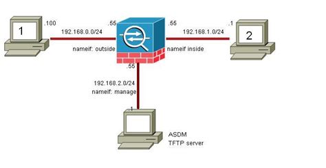 Method To Obtain Packet Capture With Asa Cisco Community