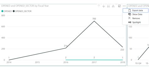 Bar Chart X Axis Date Hirachy Fiscal Year Fiscal Quarter