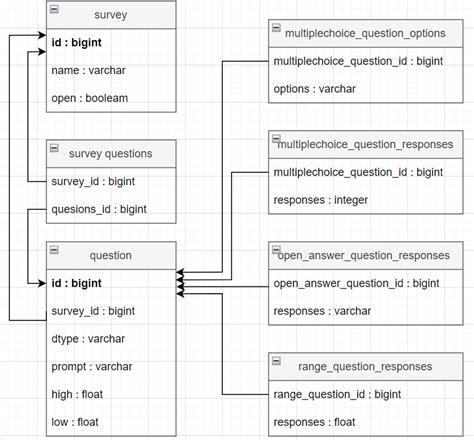 Github Based 4806basedsurvey