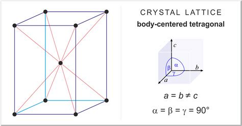 Tetragonal Chemistry Dictionary Glossary
