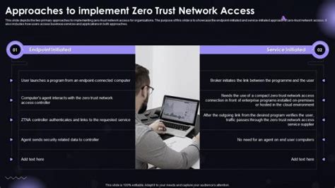 Zero Trust Network Access Ztna Powerpoint Presentation And Slides