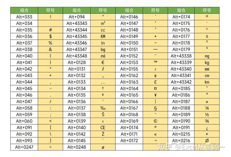 在excel中输入特殊符号，掌握1个alt键就够了，简单又实用 知乎